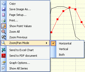 Using the Graph Control