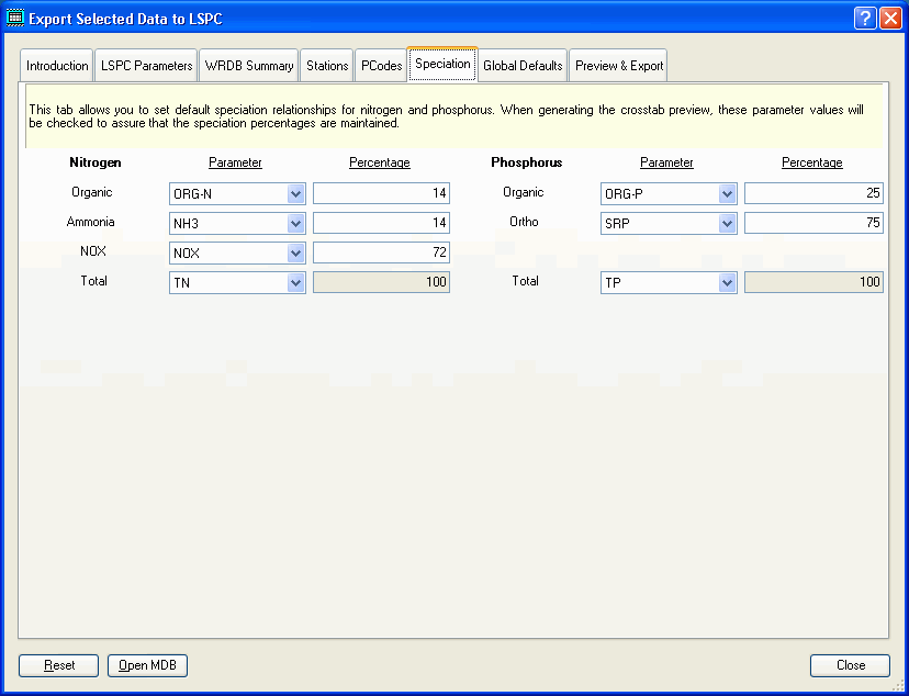 Export to LSPC Point Source Database