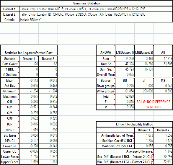 Comparative Statistics