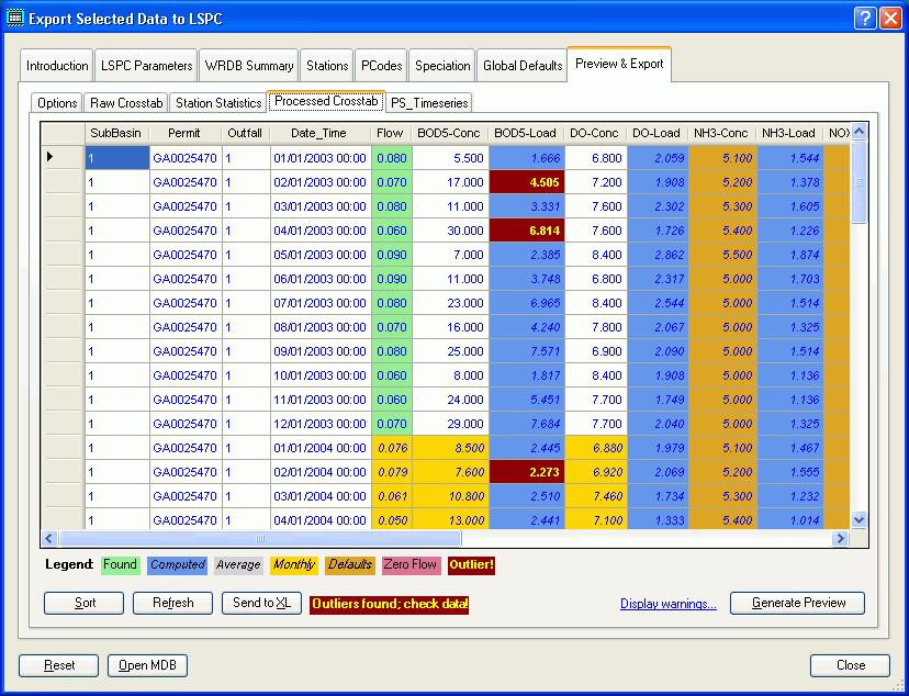 Export to LSPC Point Source Database